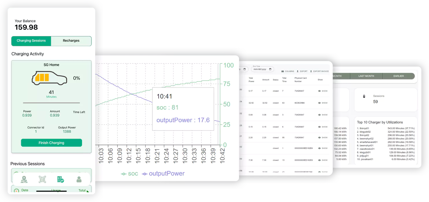 EV Charging Station Management, Innovative Solutions.